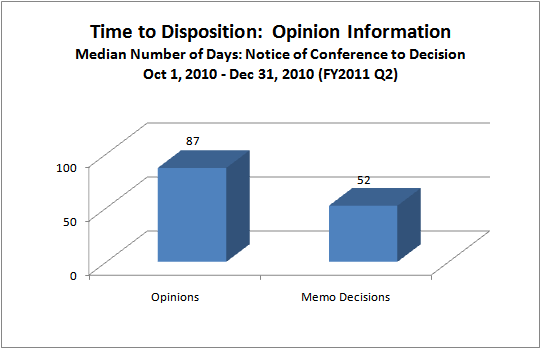 Performance Measures - Historical Data - Utah Courts