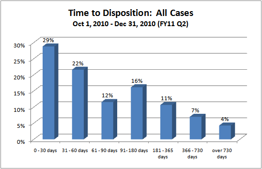 Performance Measures - Historical Data - Utah Courts