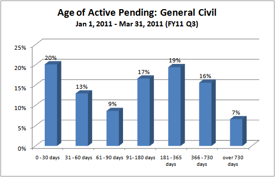 Performance Measures - Historical Data - Utah Courts