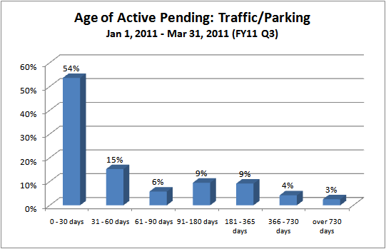 Performance Measures - Historical Data - Utah Courts