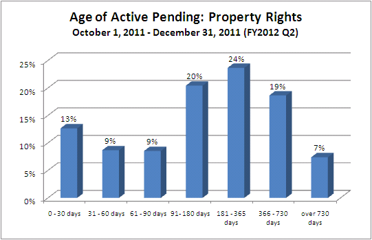 Performance Measures - Historical Data - Utah Courts