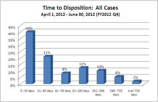 Performance Measures - Historical Data - Utah Courts