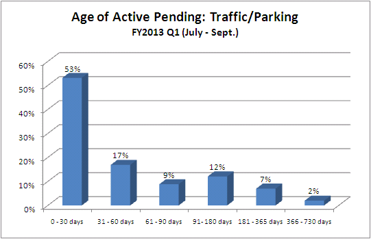 Performance Measures - Historical Data - Utah Courts