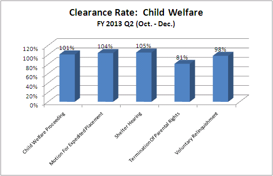 Performance Measures - Historical Data - Utah Courts