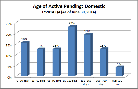 Performance Measures - Historical Data - Utah Courts
