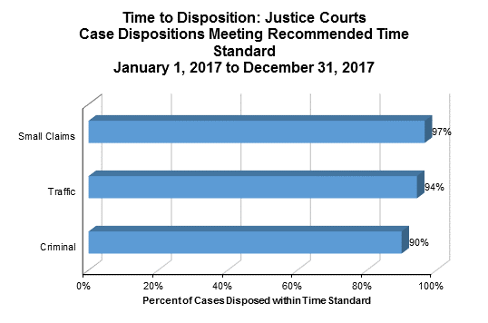 Performance Measures - Historical Data - Utah Courts