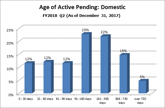 Performance Measures - Historical Data - Utah Courts