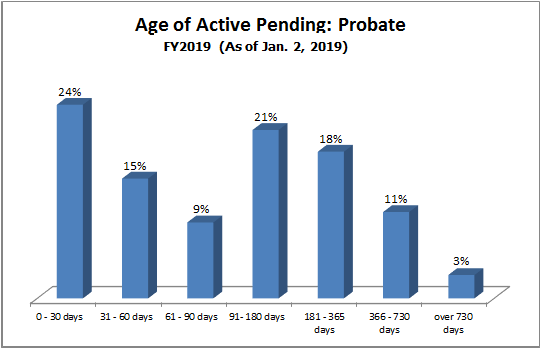 Performance Measures - Utah Courts