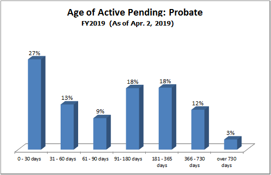 Performance Measures - Utah Courts