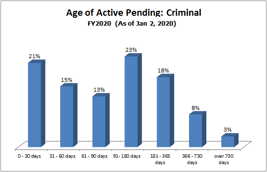 Performance Measures - Utah Courts