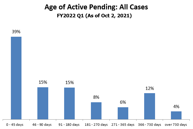 Performance Measures - Utah Courts