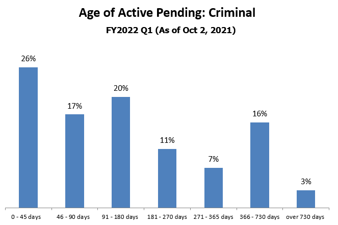 Performance Measures - Utah Courts